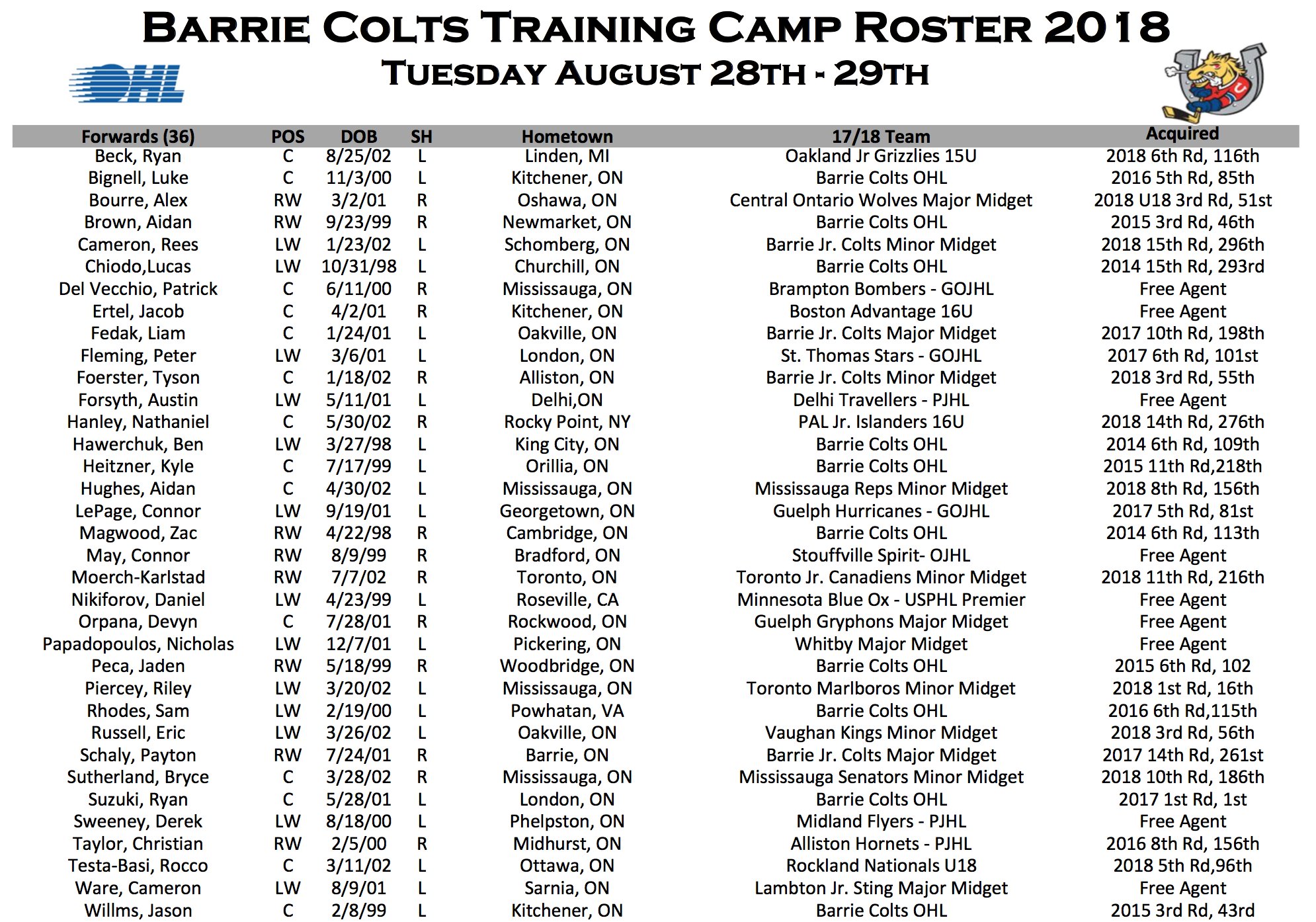 Barrie Colts Roster