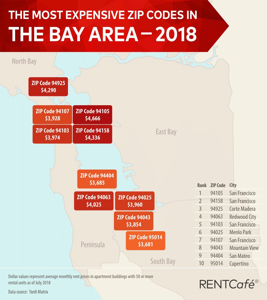Bay Area Zip Codes
