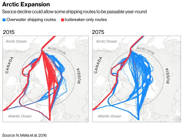 Global warming opens up a new Arctic trade route