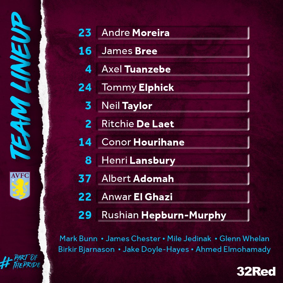 Lineup vs Burton : r/avfc