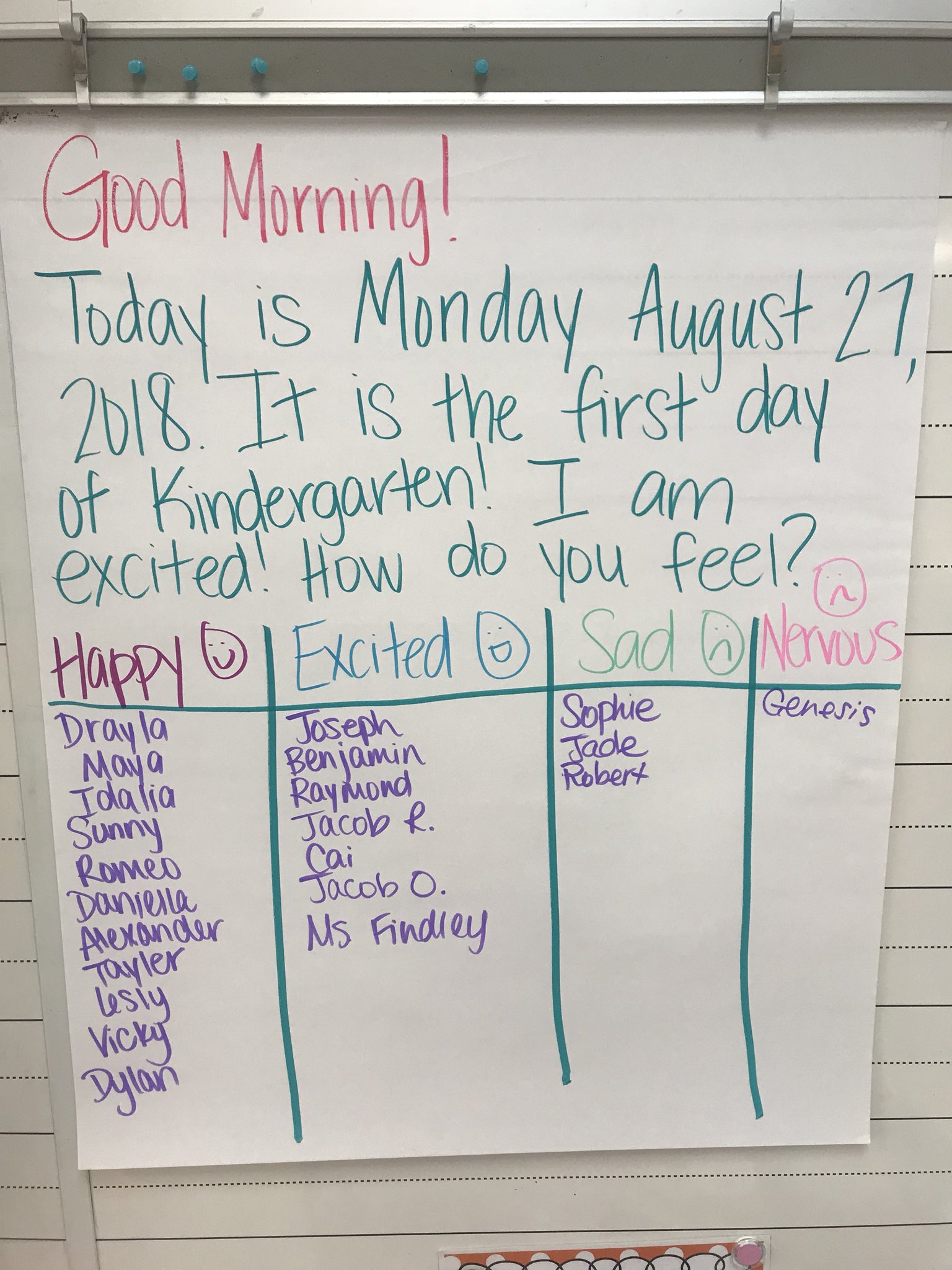 Morning Message Kindergarten