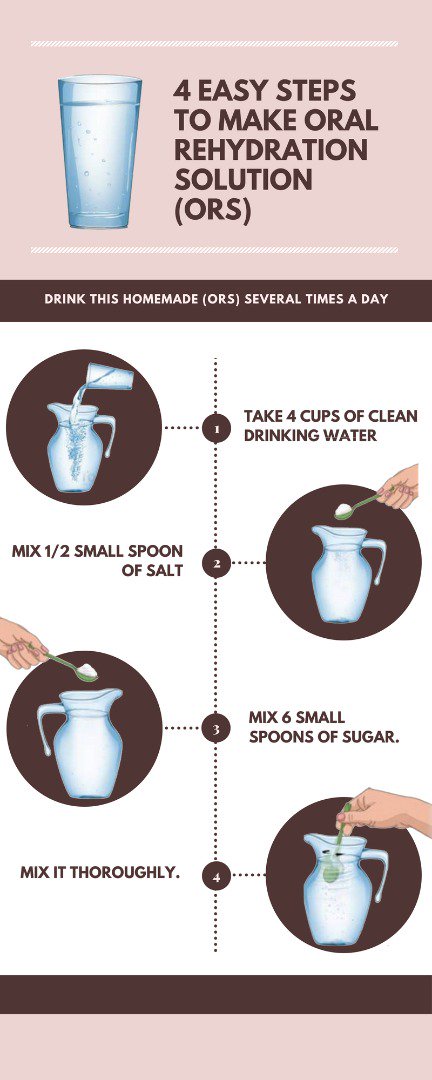 SIMPLE HOME REMEDIES: HOW TO MAKE ORAL REHYDRATION SOLUTION, 47% OFF