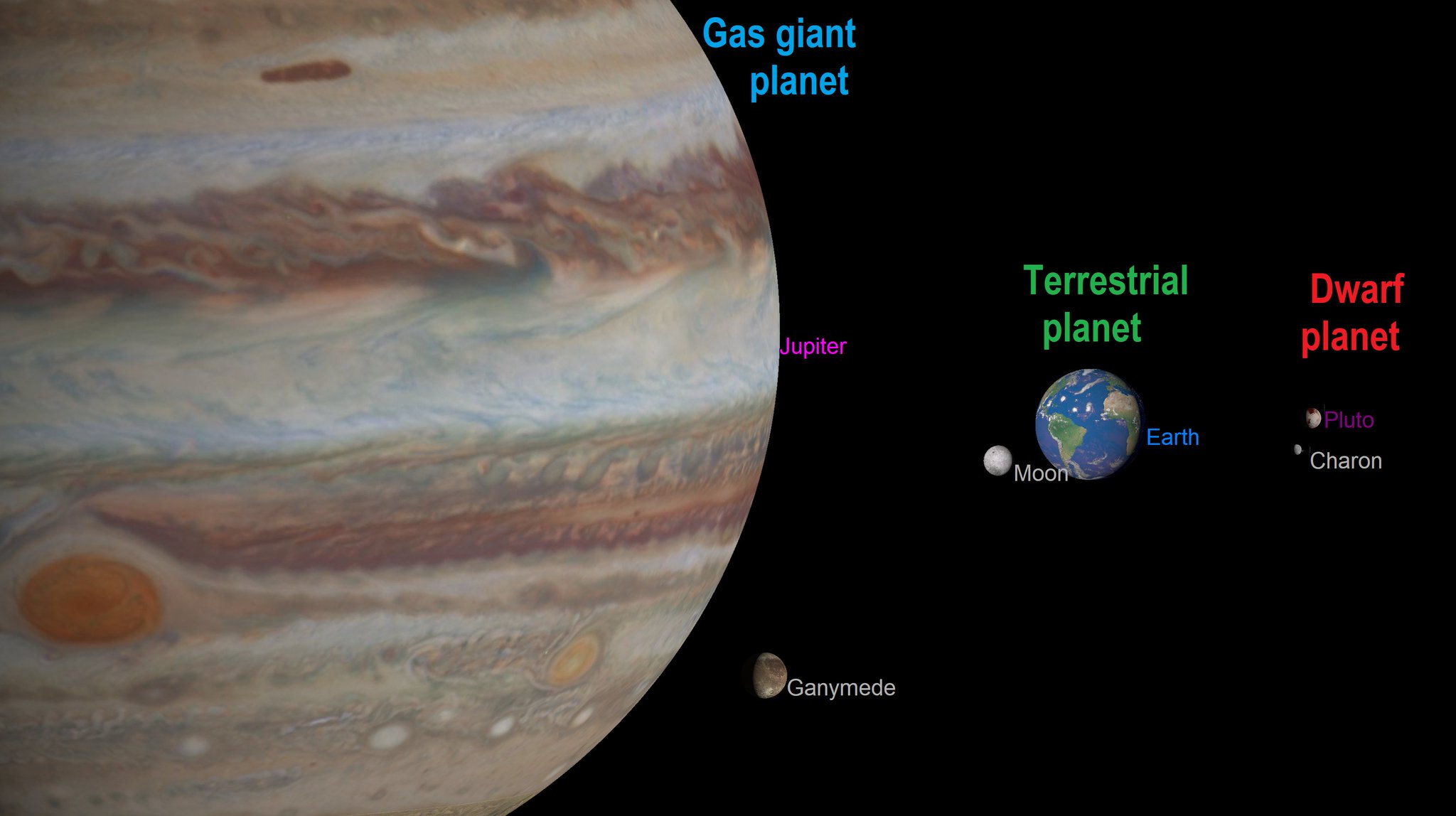 Is Pluto A Gas Planet