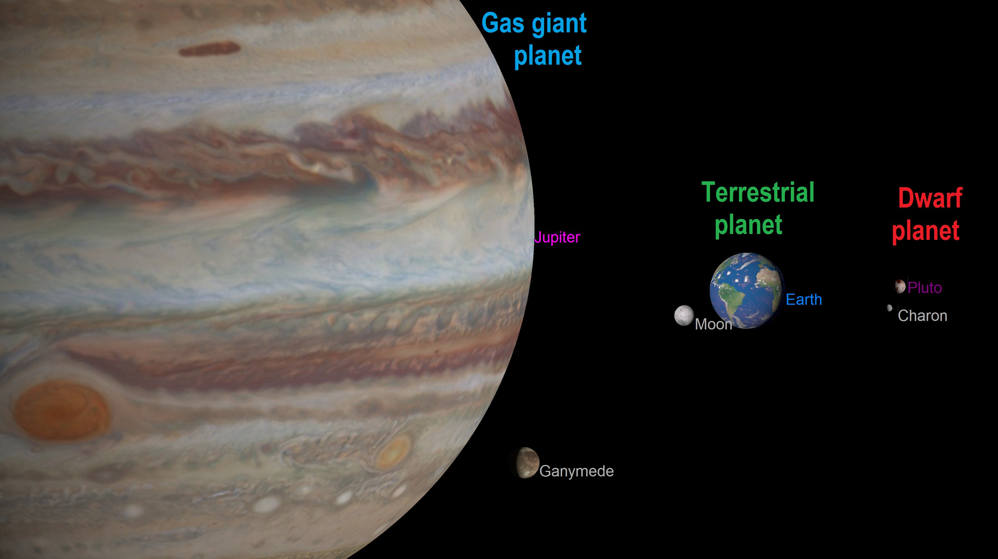 Gas Planets And Terrestrial Planets