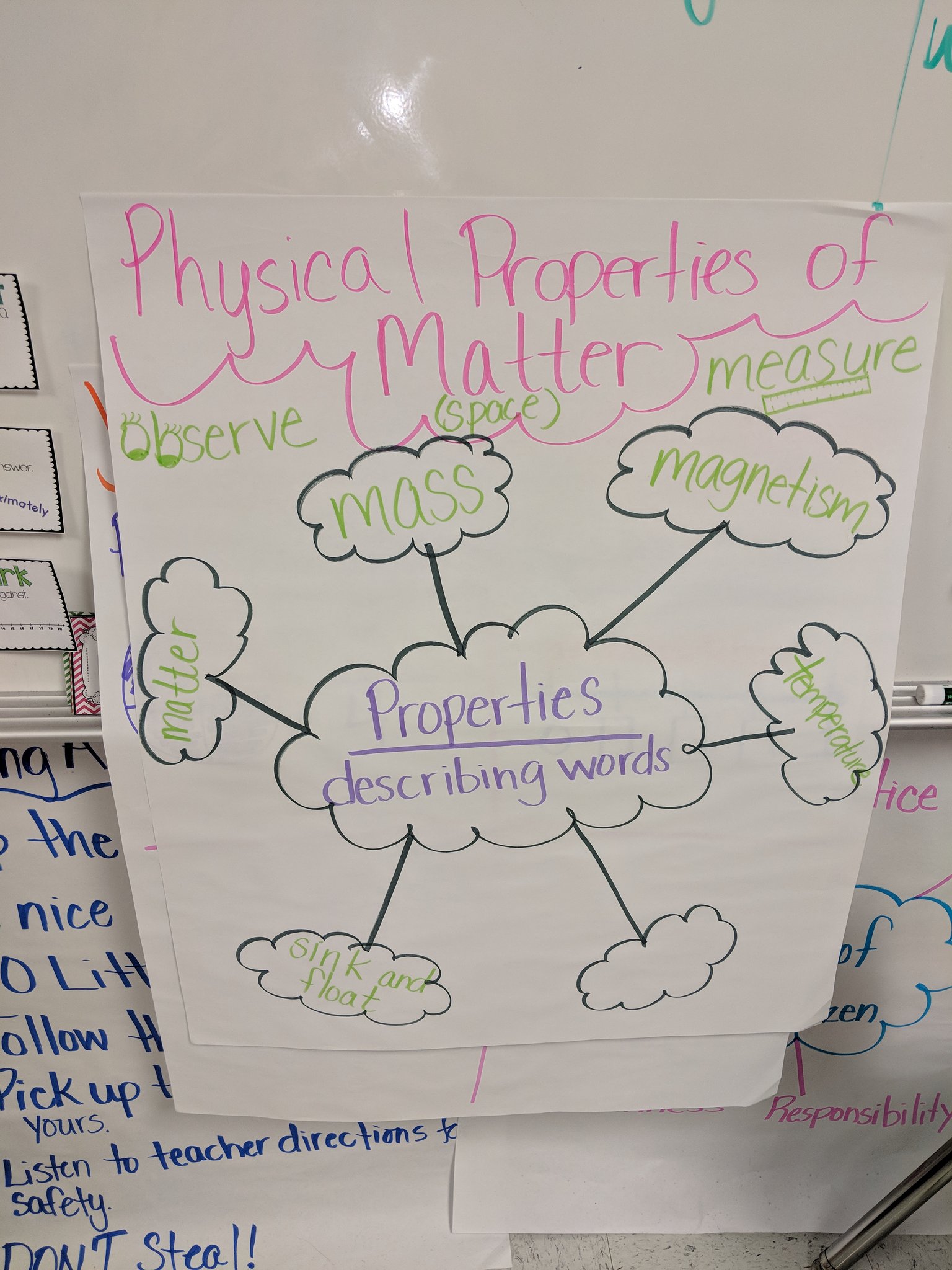 Physical Properties Of Matter Anchor Chart Properties Of Matter