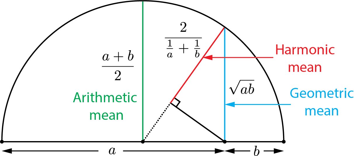 Geometric Mean Formula Triangle