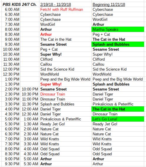 PBS Kids Adjusts Schedule For Fall 2020 Stories South Carolina ETV ...
