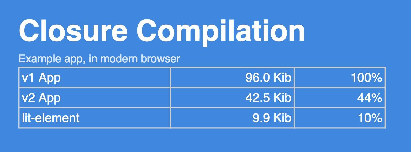 Lit on Twitter: "Google products using Polymer are getting smaller and smaller thanks to the ...