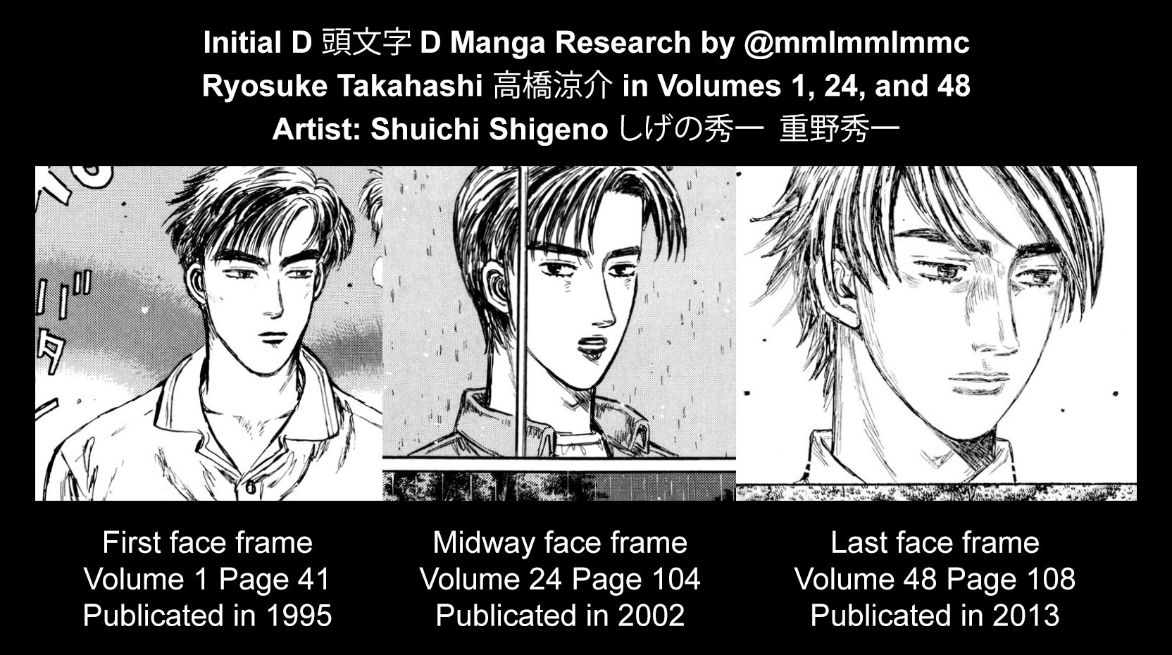 Ryosuke Takahashi Quotes