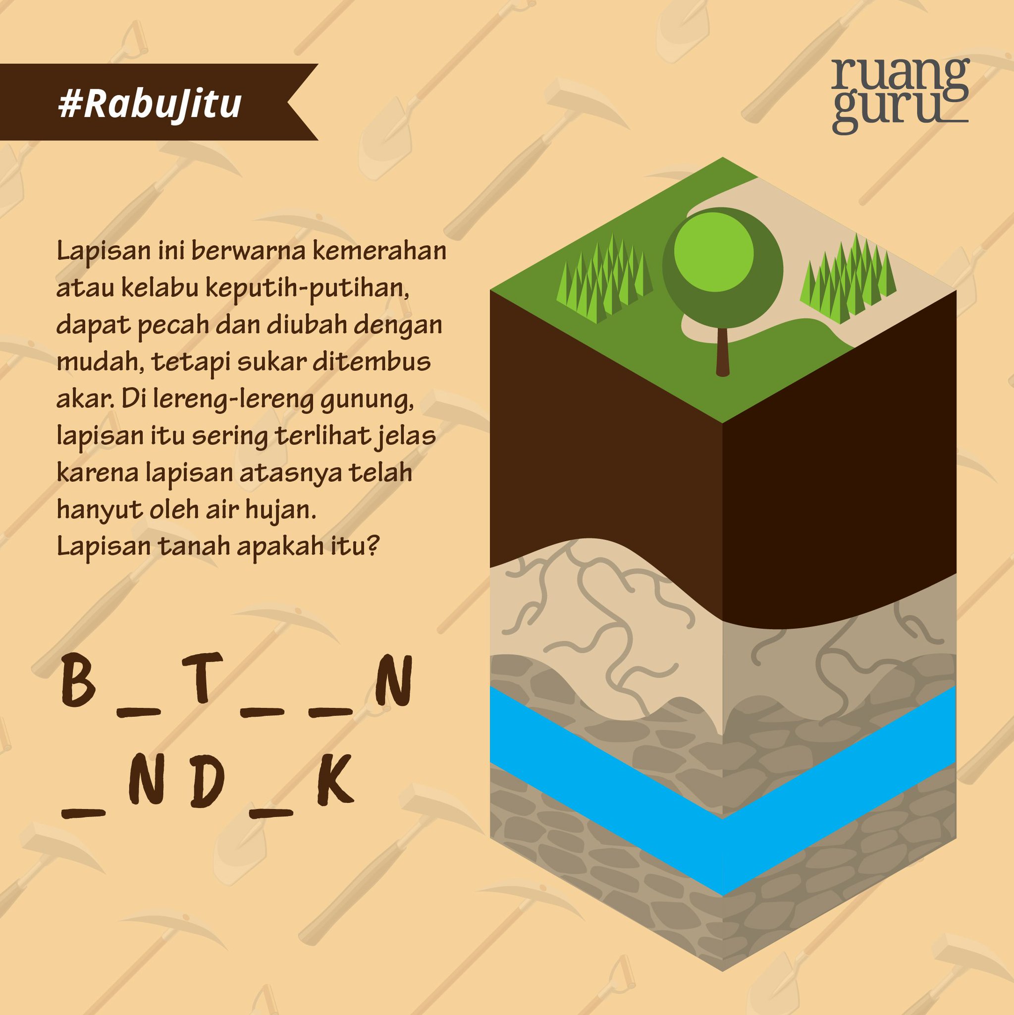 Struktur Lapisan Tanah