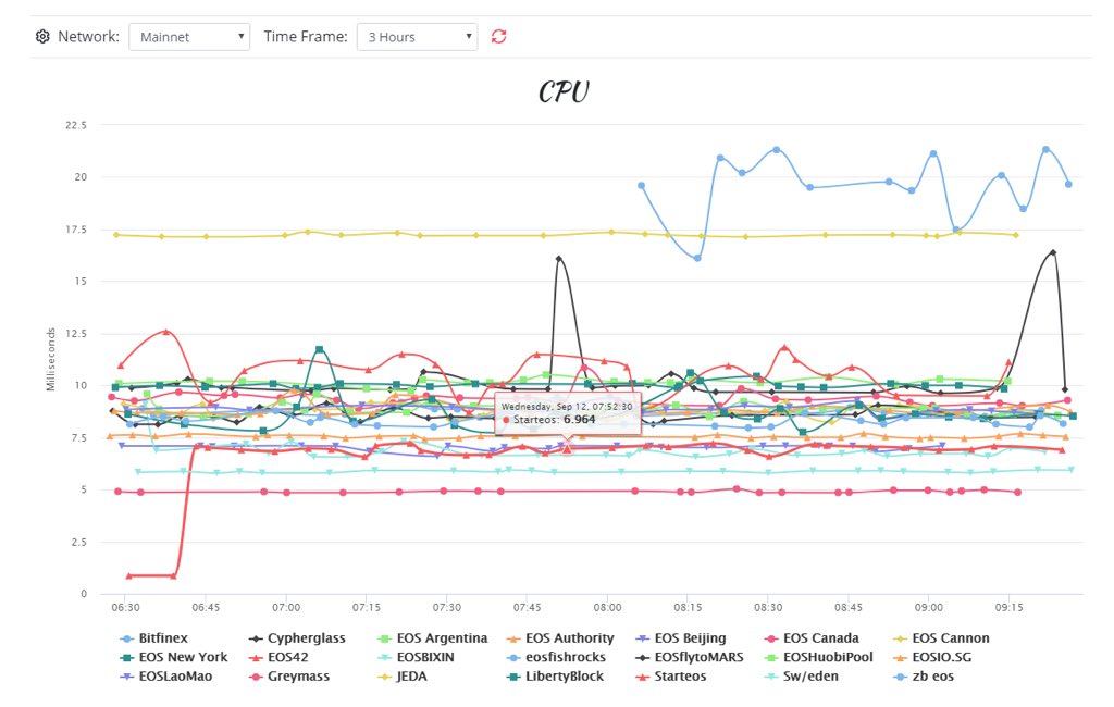 Starteos on Twitter: