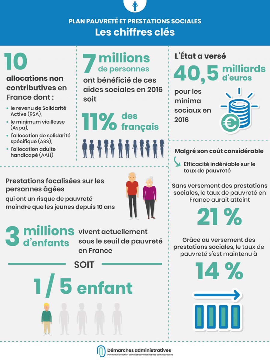 Demarchesadministratives Fr Demarchesadm Twitter