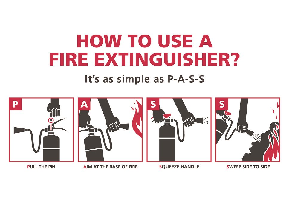 Fire Extinguisher Pass Poster