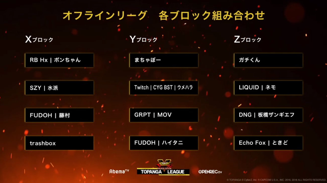 HiFight(ハイファイト) on Twitter: "2nd-5th place players move to Offline Round X Block: Bonchan ...