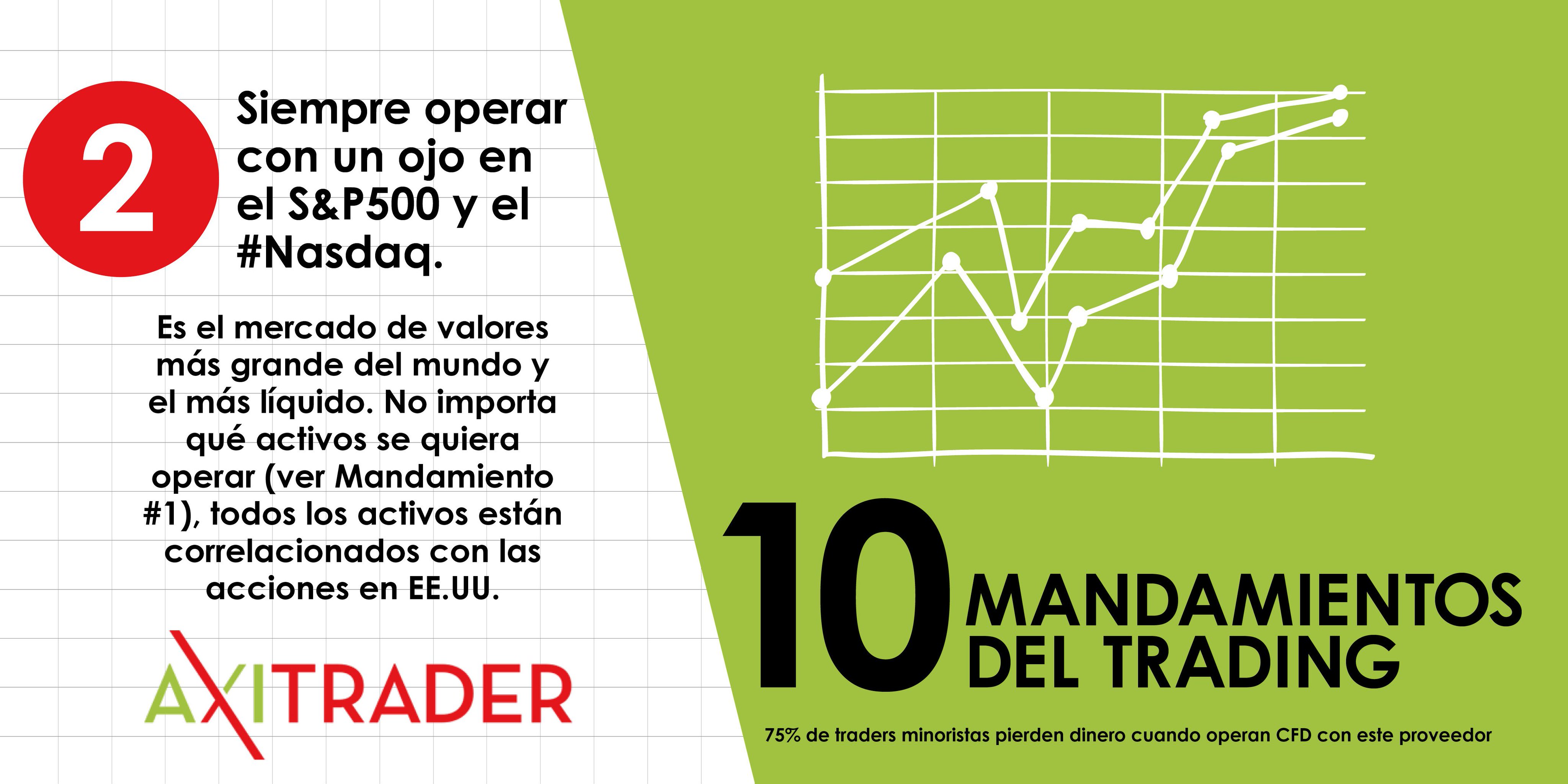 Axi LATAM on Twitter: "Los 10 Mandamientos de un Trader Profesional. Sin importar cuáles activos ...