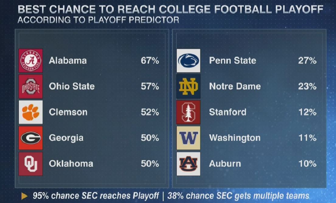 Paul Finebaum on Twitter: Paul Finebaum on Twitter: