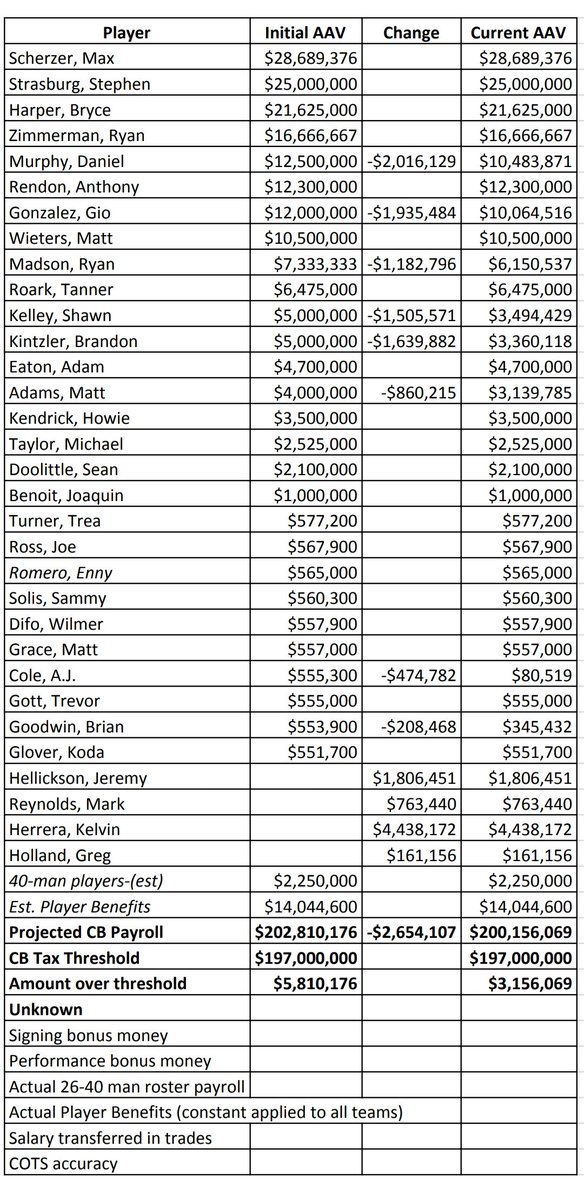 Competitive balance : r/Nationals