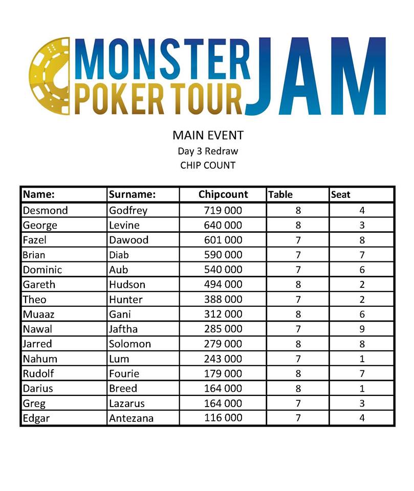 Monster Jam Poker