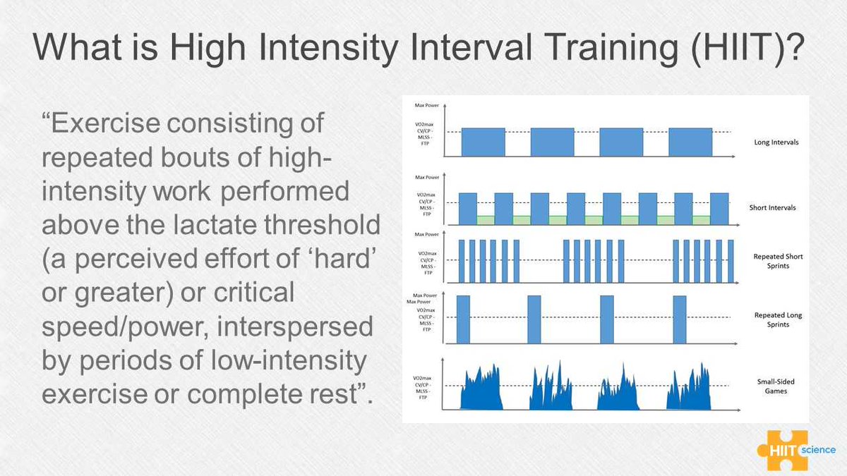 Graph Interval Training