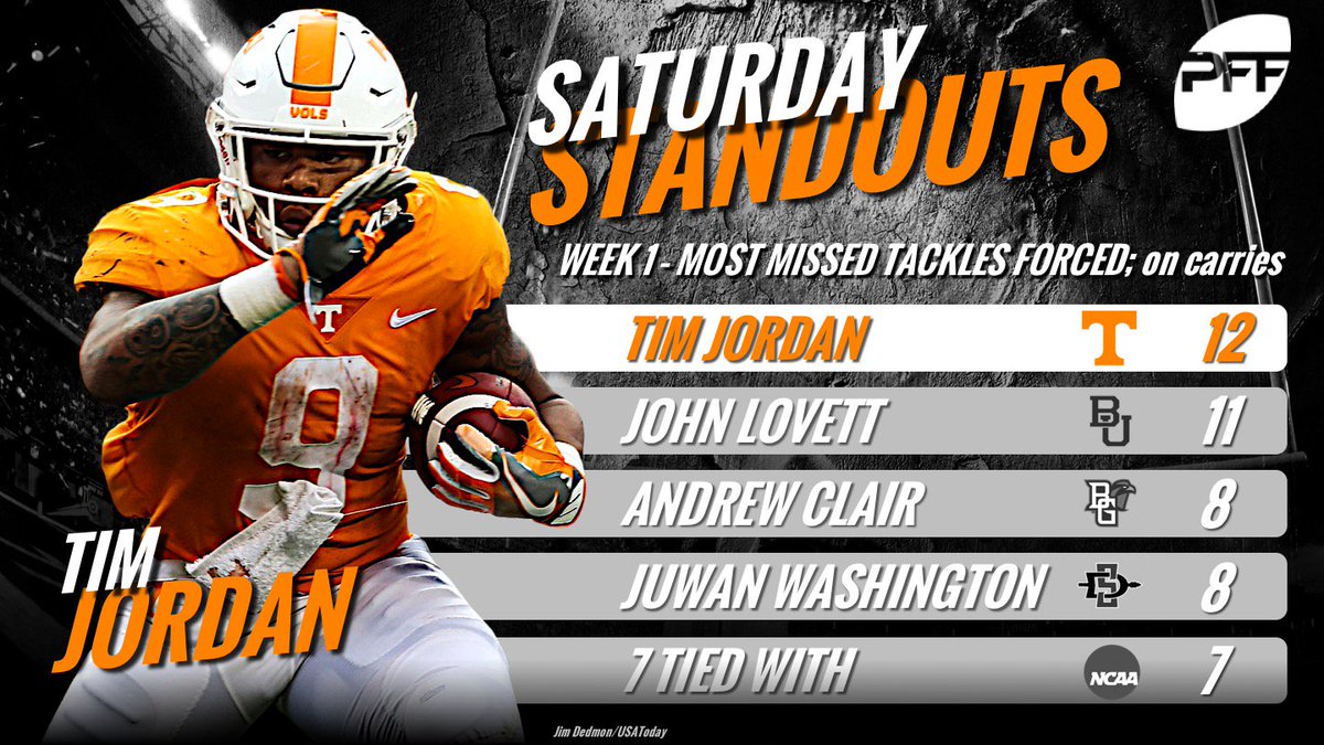 Tennessee RB Tim Jordan leads nation in broken tackles forced : r/CFB
