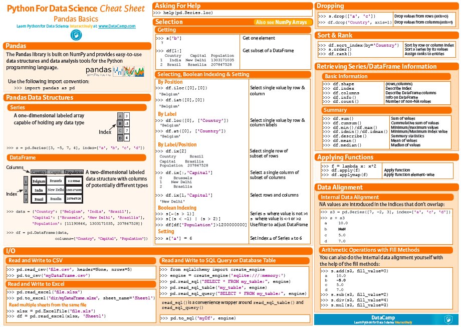 Datacamp On Twitter This Pyspark Cheat Sheet Covers The Basics Of Hot ... Datacamp On Twitter This Pyspark Cheat Sheet Covers The Basics Of Hot ...