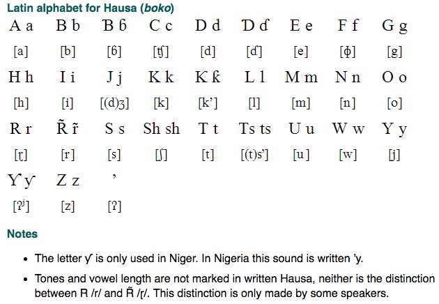 Hausa Alphabet Learn Hausa Alphabets Apps On Google Play