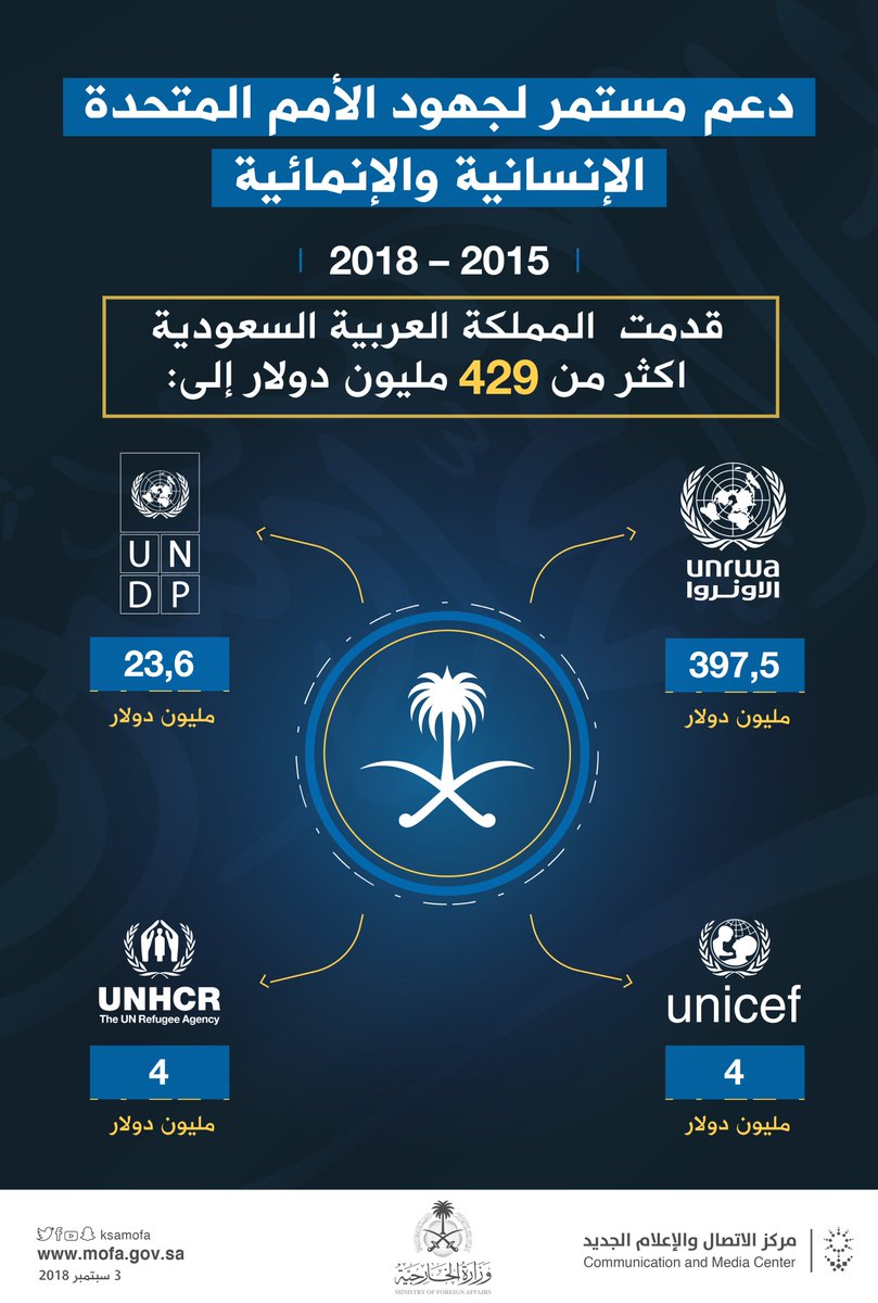Turki Bin Hammad (@turk_av) | Twitter