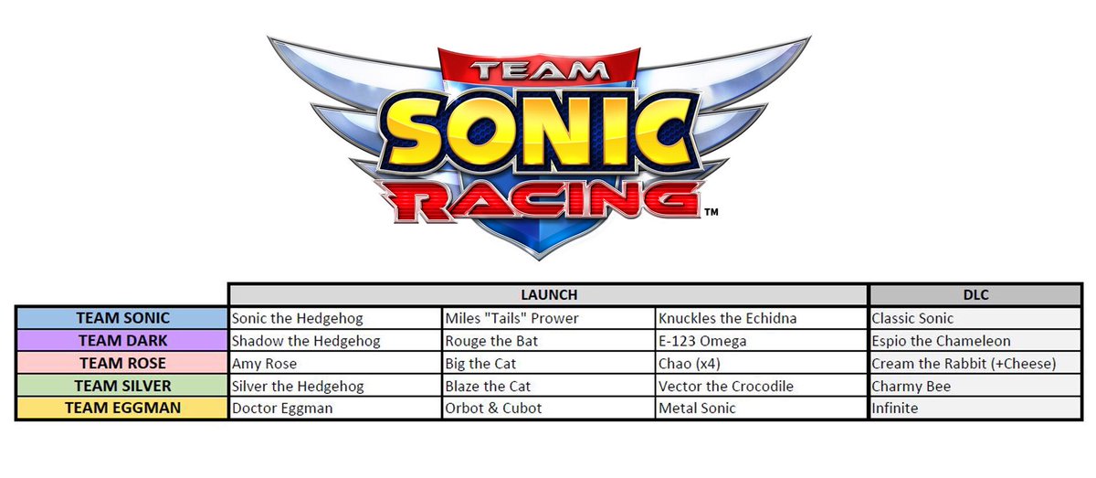 Team sonic racing dlc - gaswsoft