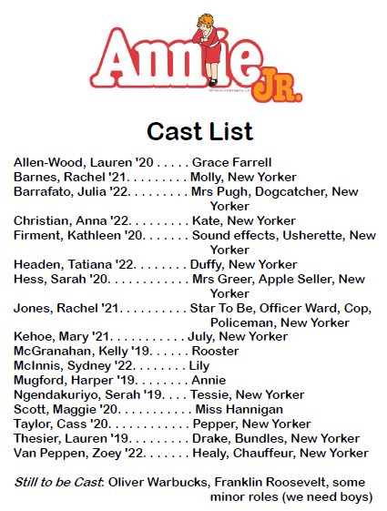 Annie Cast Of Characters