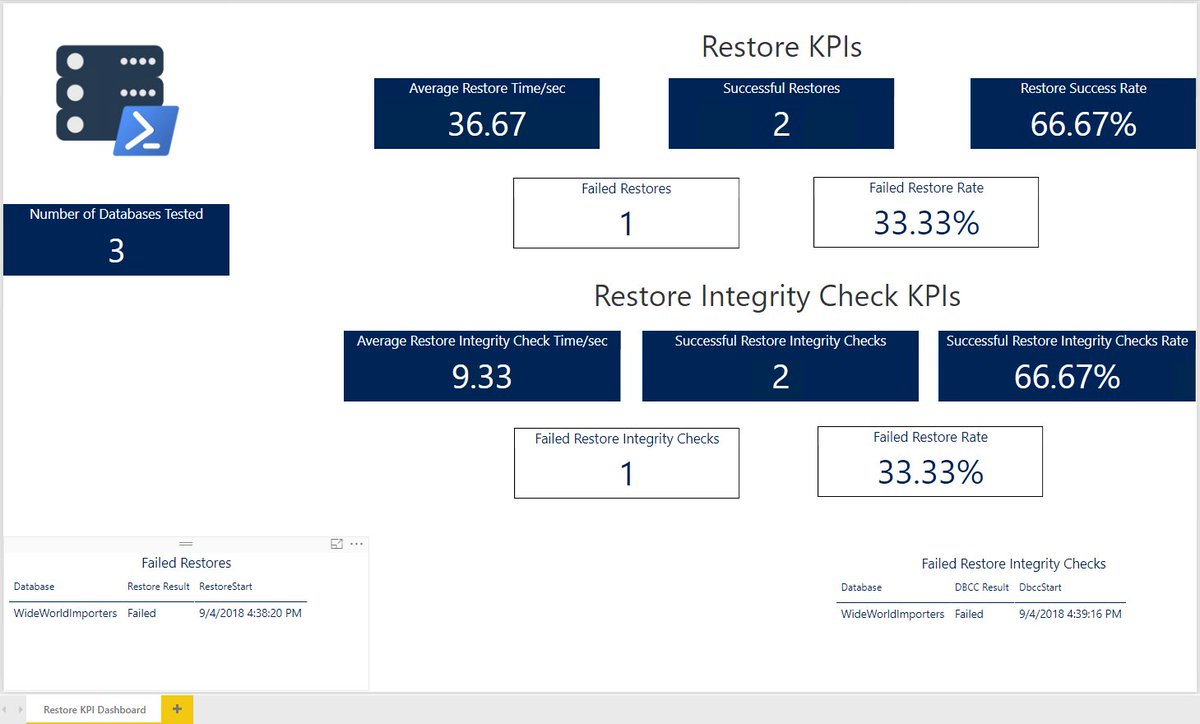 Marcos Freccia on Twitter: "Anyone interested? I did it at work.. @psdbatools #dbatools # ...