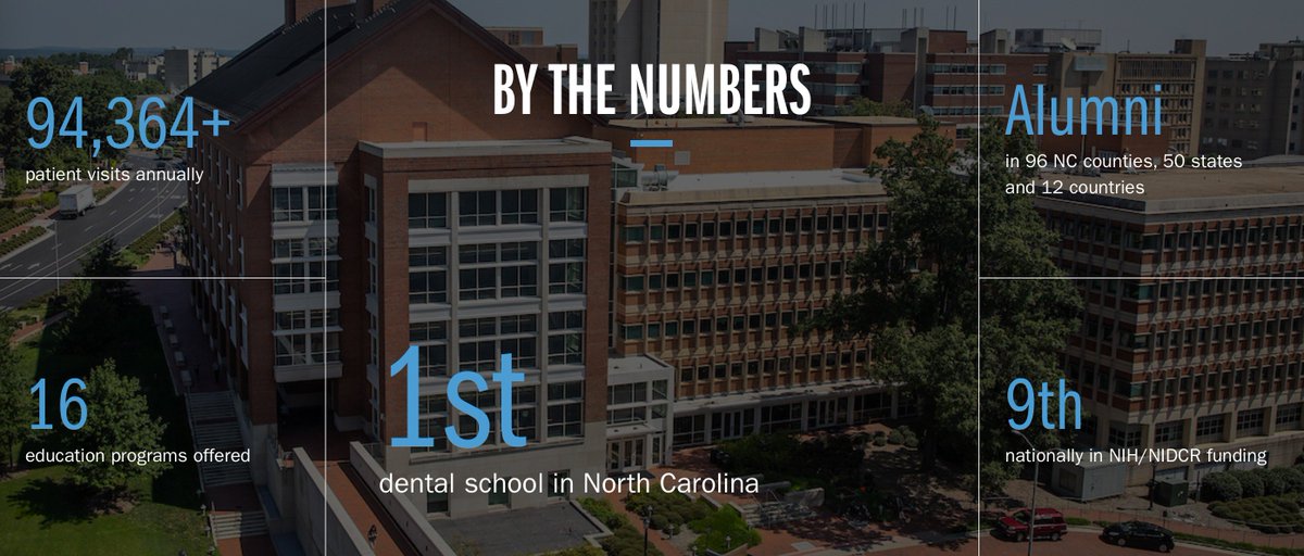 Unc Chapel Hill Dental School The University Of North Carolina At