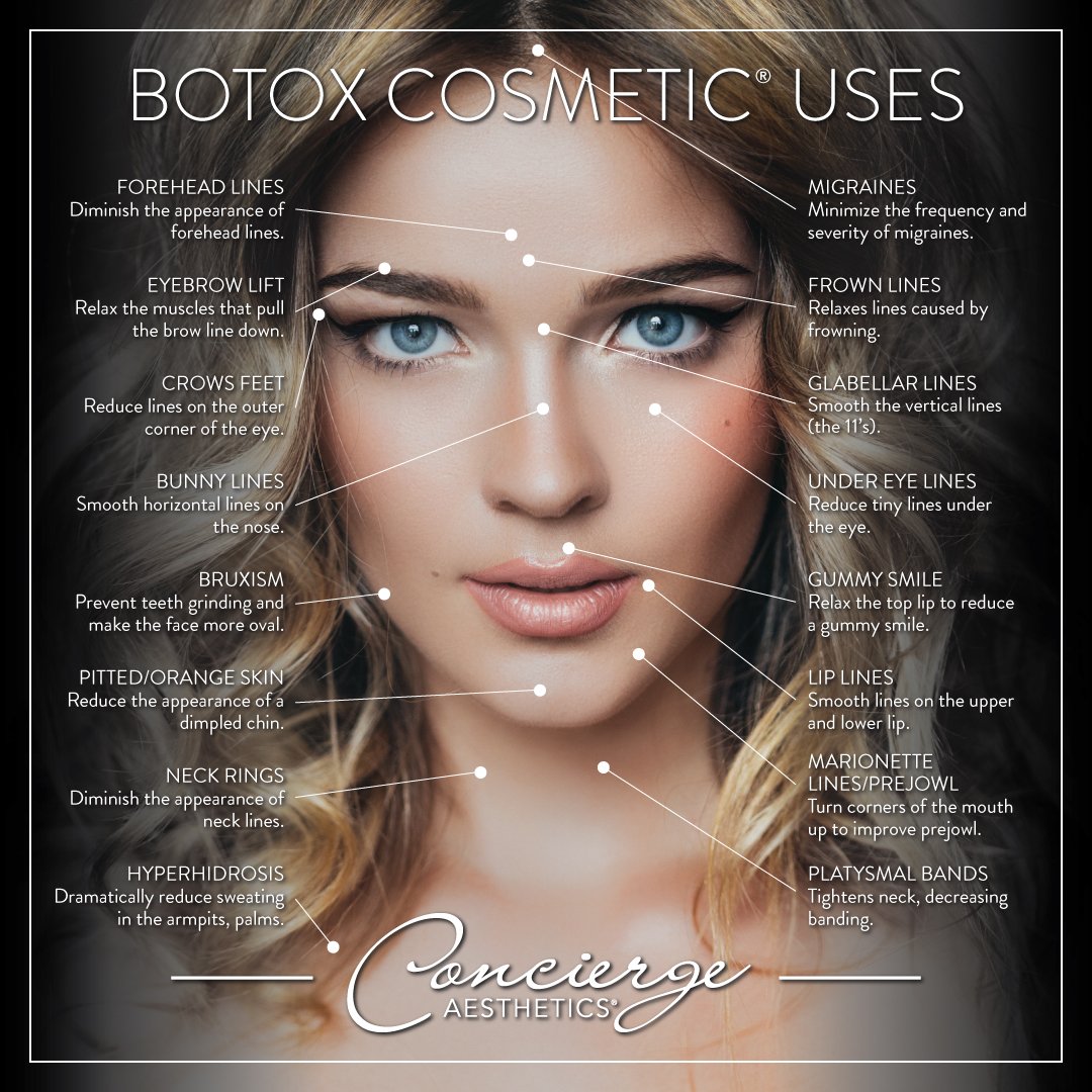 Botox Cosmetic Ad