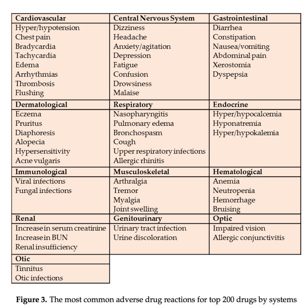 Medication Side Effects List