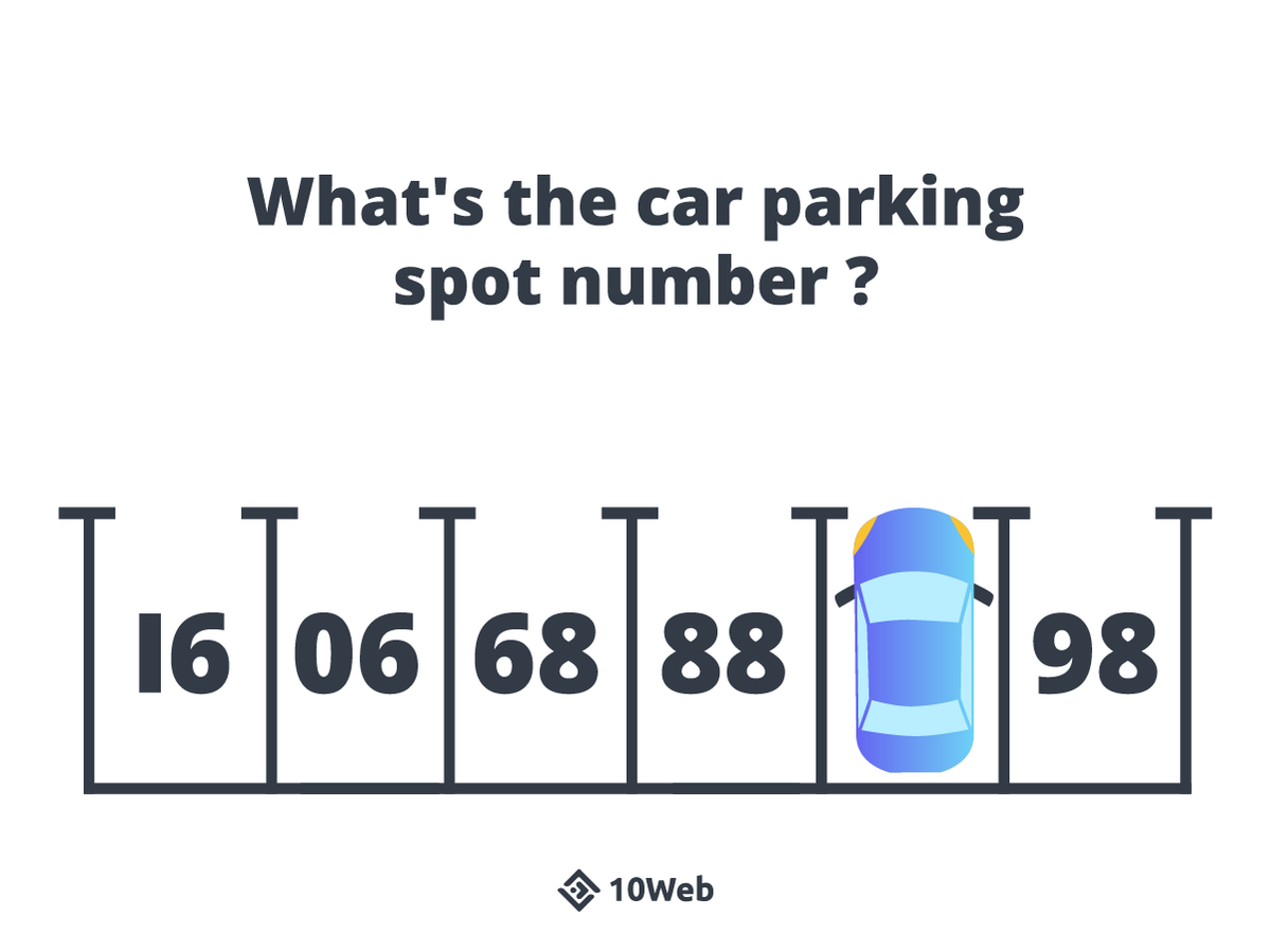 Parking Space Riddle Estimating The Measurement Uncertainty Of The