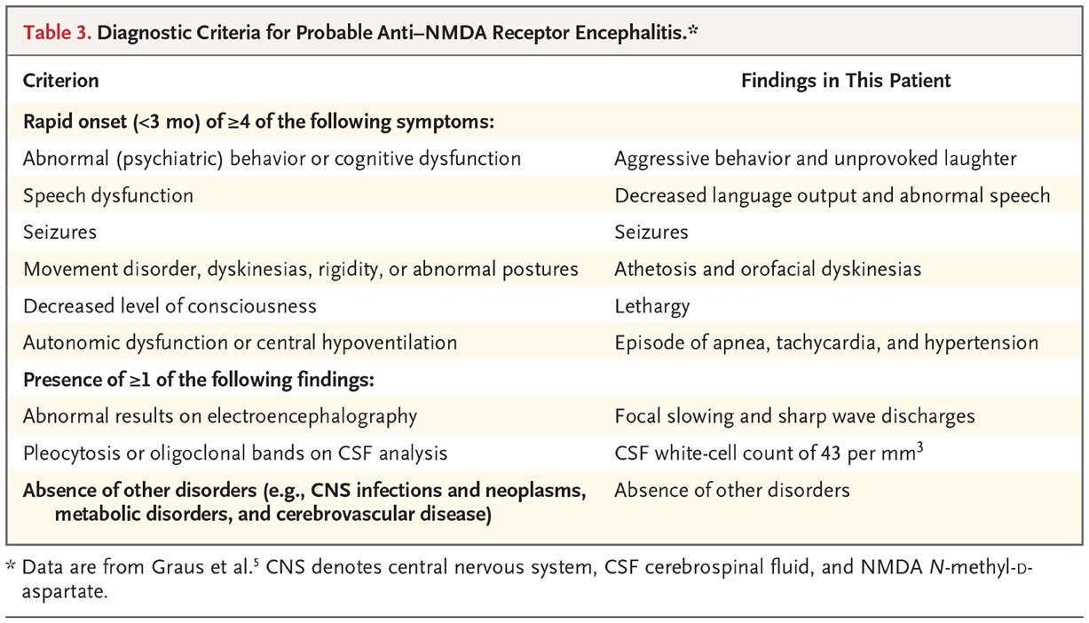 Nmda Encephalitis Autoimmune Encephalitis: Pathophysiology And Imaging