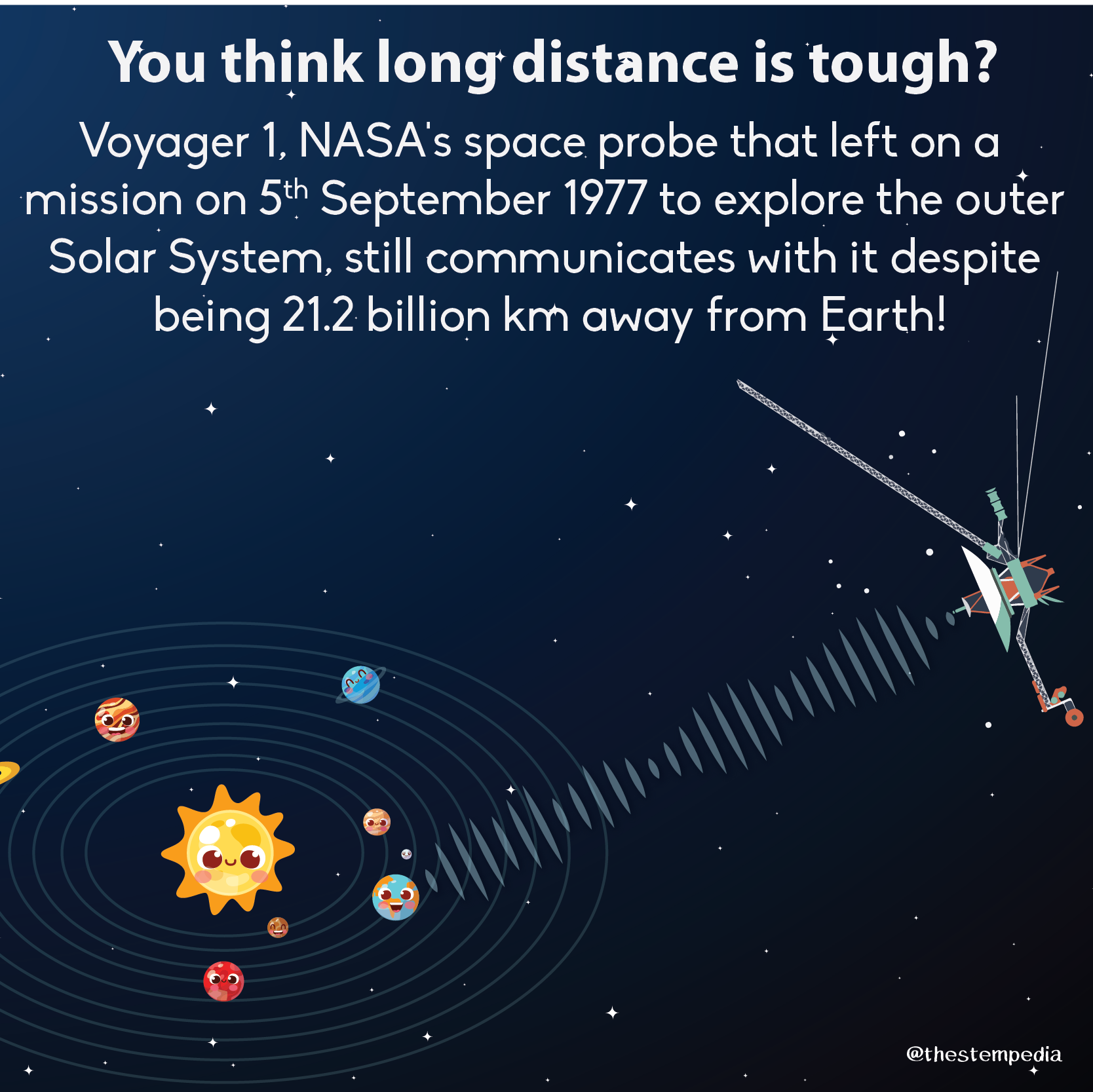 Absolute Magnitude Nasa