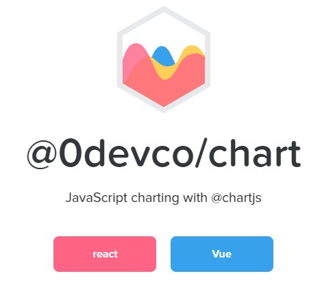 0dev.co (@0devco) | Twitter