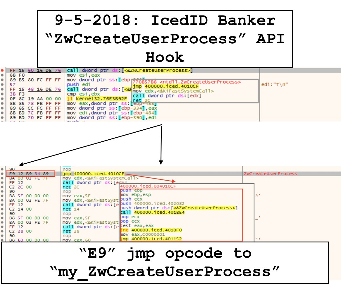 Vitali Kremez on Twitter: "9-6-2018: #IcedID #Banker Cool Minimalistic ...