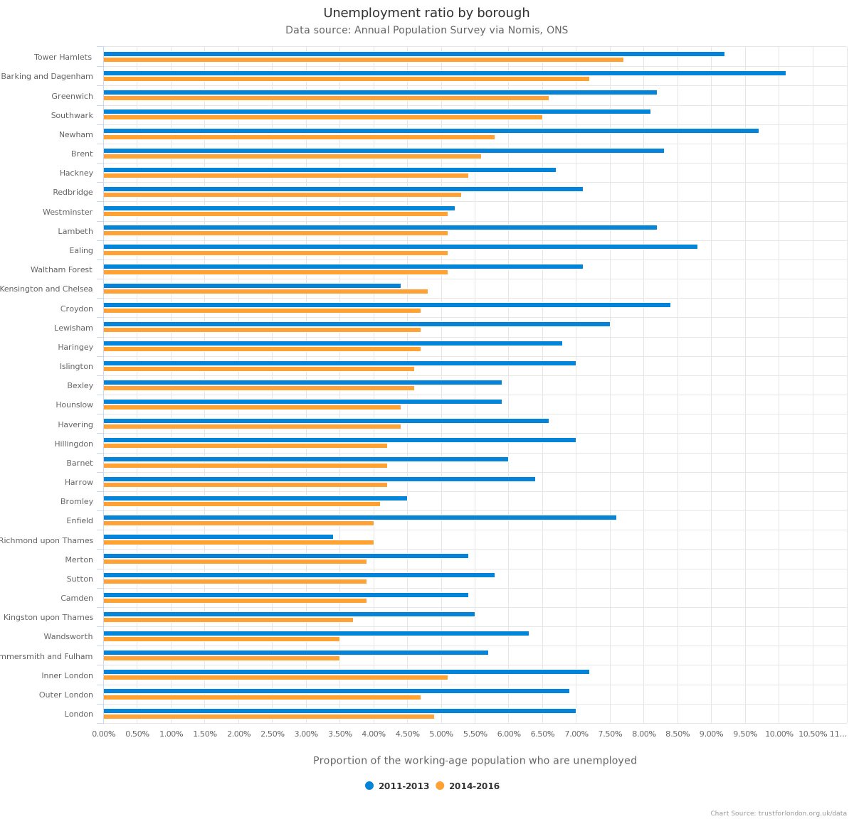 London’s Poverty Profile, Poverty Data - Trust For London | Trust for ...
