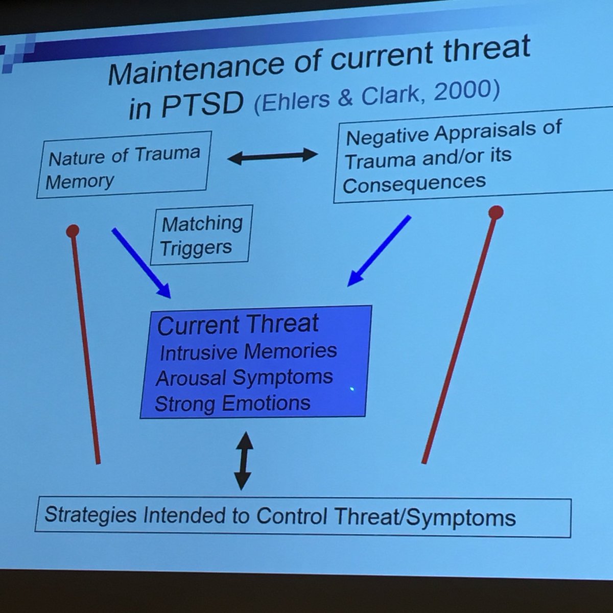 How PTSD is maintained by Anke Ehlers and David Clark | British ...