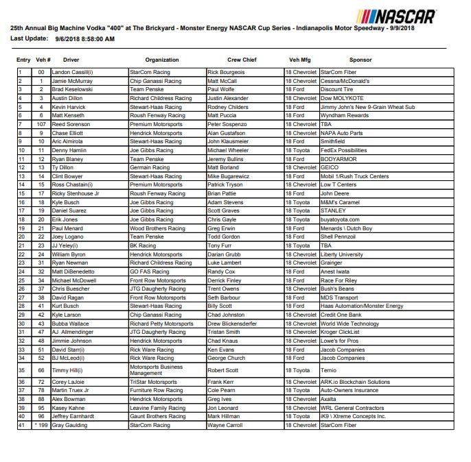 Cup entry list update: StarCom has withdrawn the #99 with Gray Gaulding ...