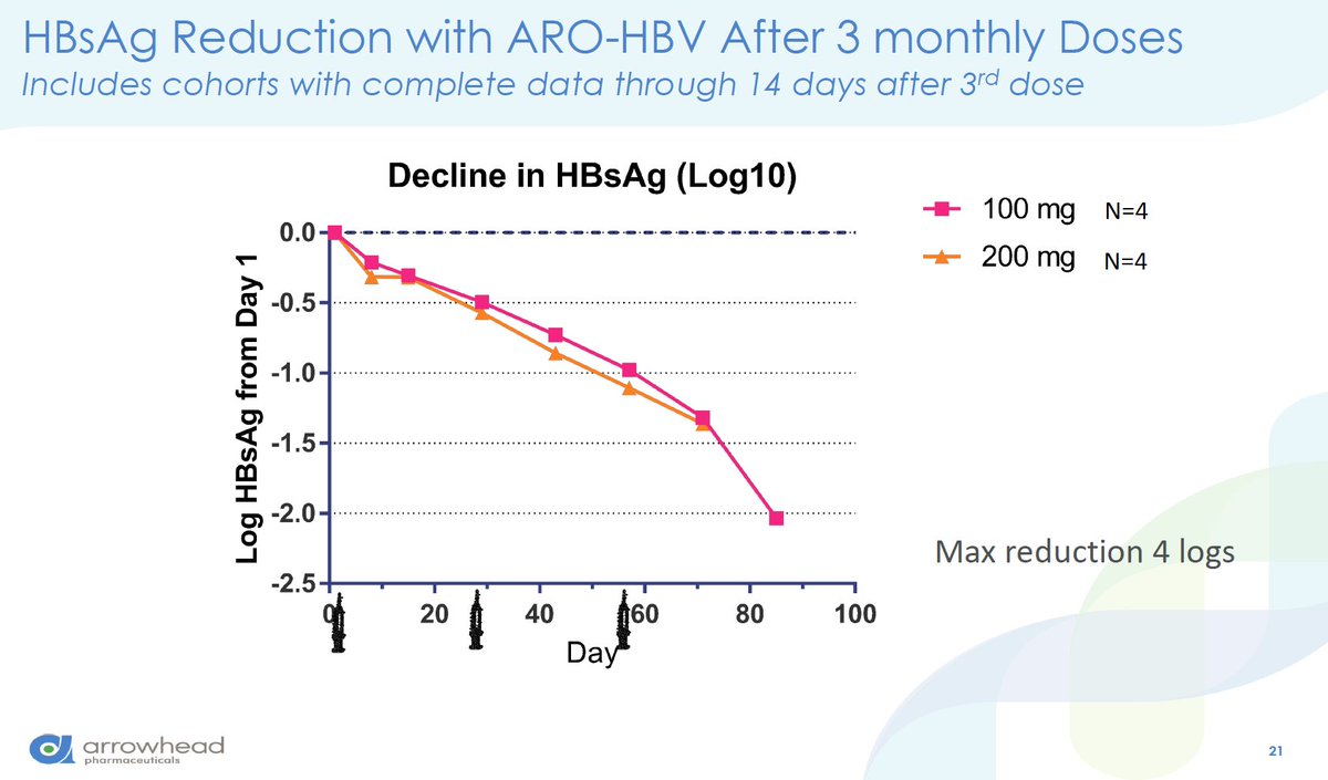 Arwr conversations - silopekw