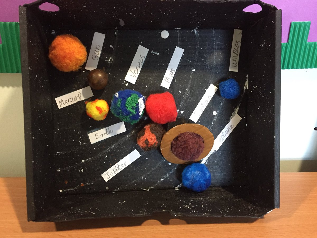 Solar System Project In A Box