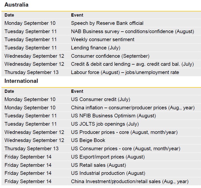 Economic Calendar for Yesterday - Anciens Et Réunions