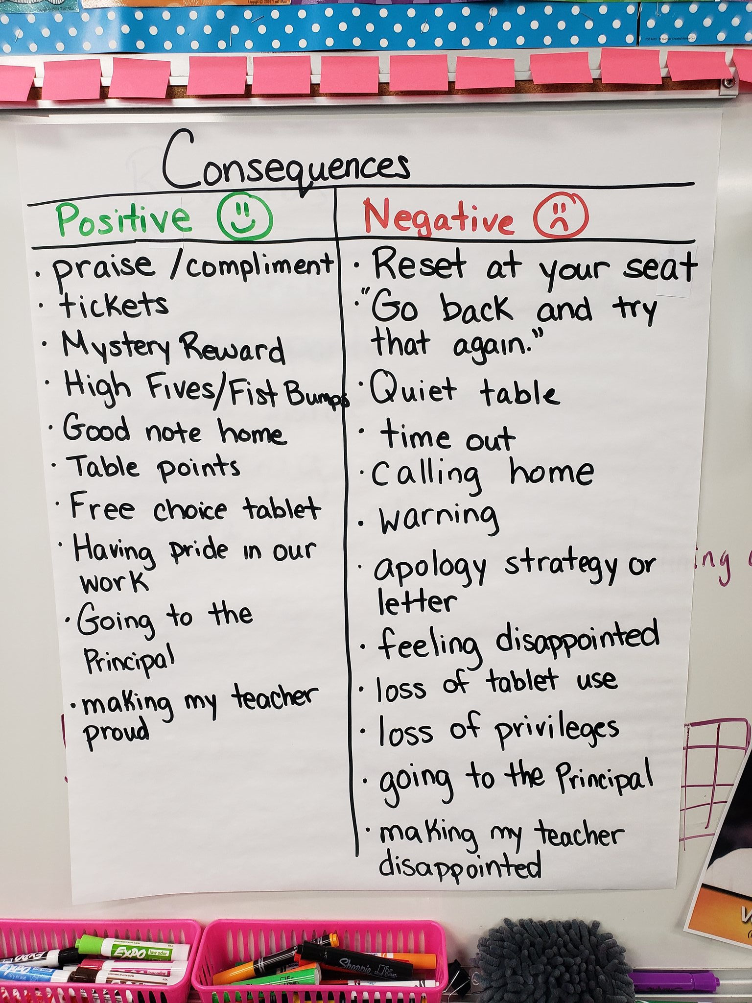Classroom Consequences For Kindergarten