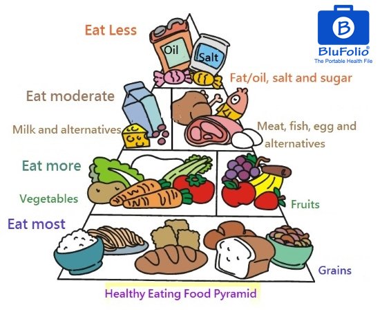 Cartoon Healthy Food Pyramid