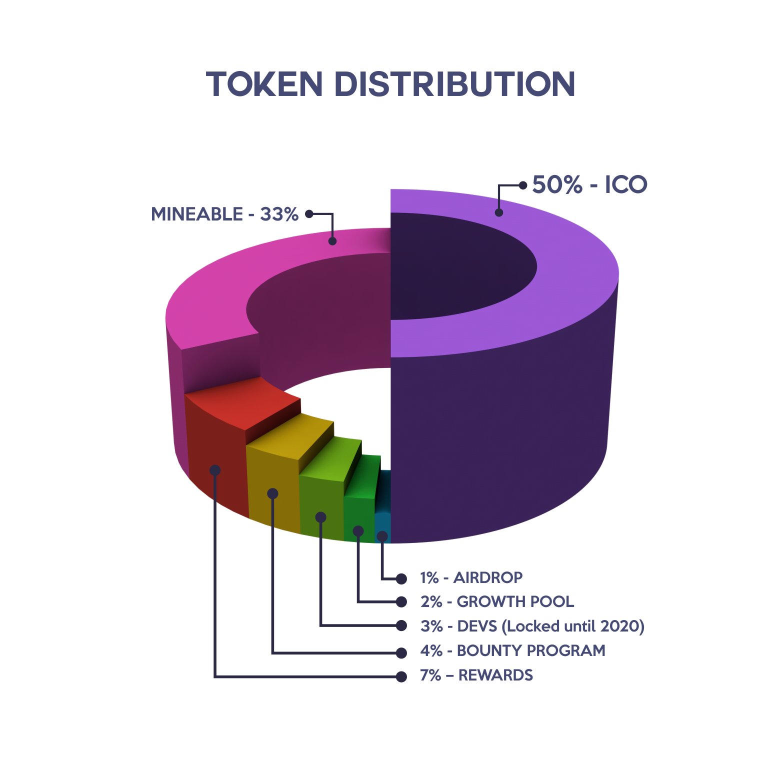 ERN Token Official (@erntoken) / Twitter