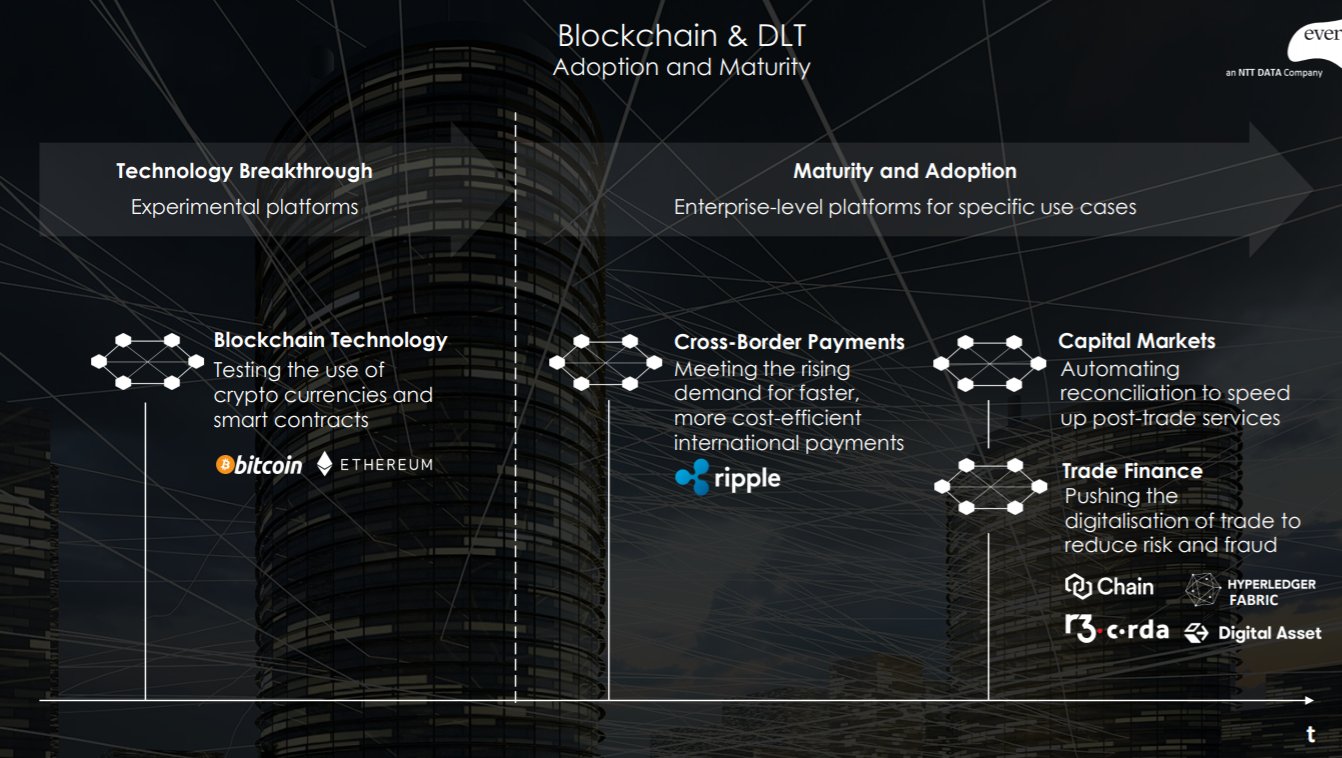 Arndt*GG on Twitter: "DLT/Blockchain Technology Adoption until 2030 - from the Internet of ...