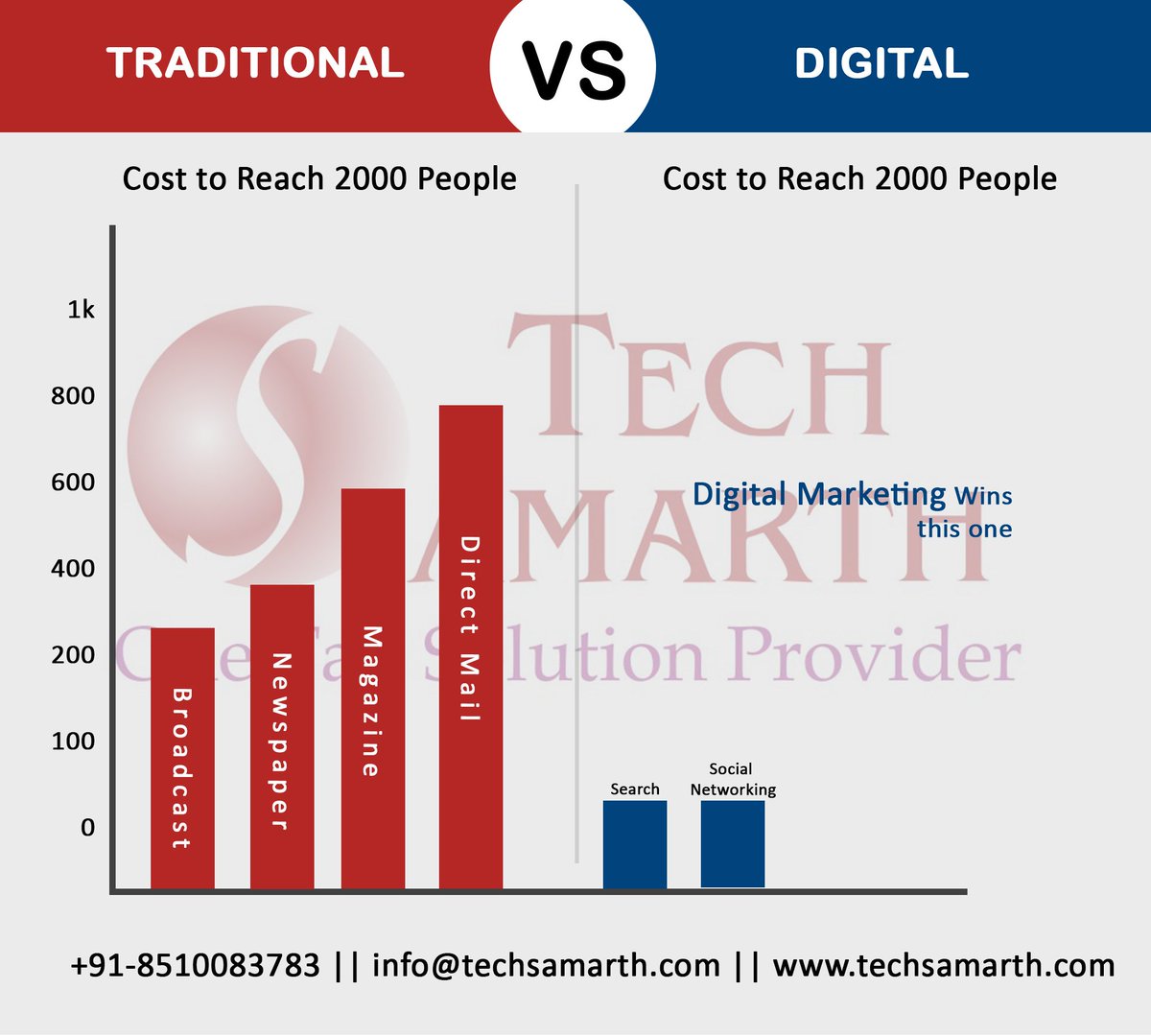 Tech Samarth (@TechSamarth) | Twitter