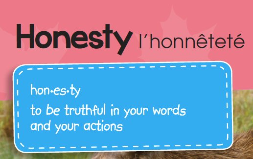 Honesty Definition